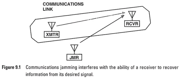 How does radio jamming work?